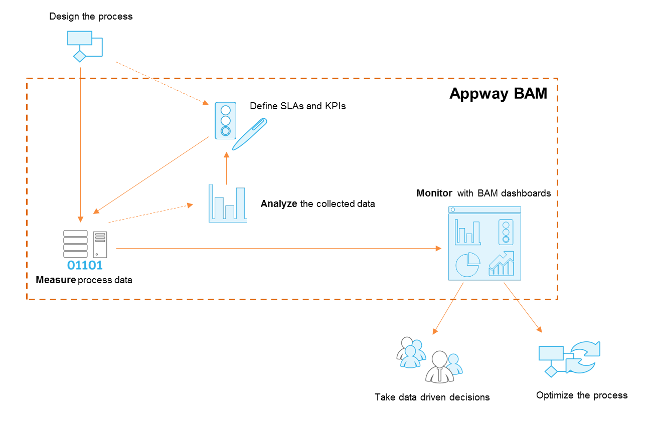 Appway Business Activity Monitoring (BAM) - Appway Community