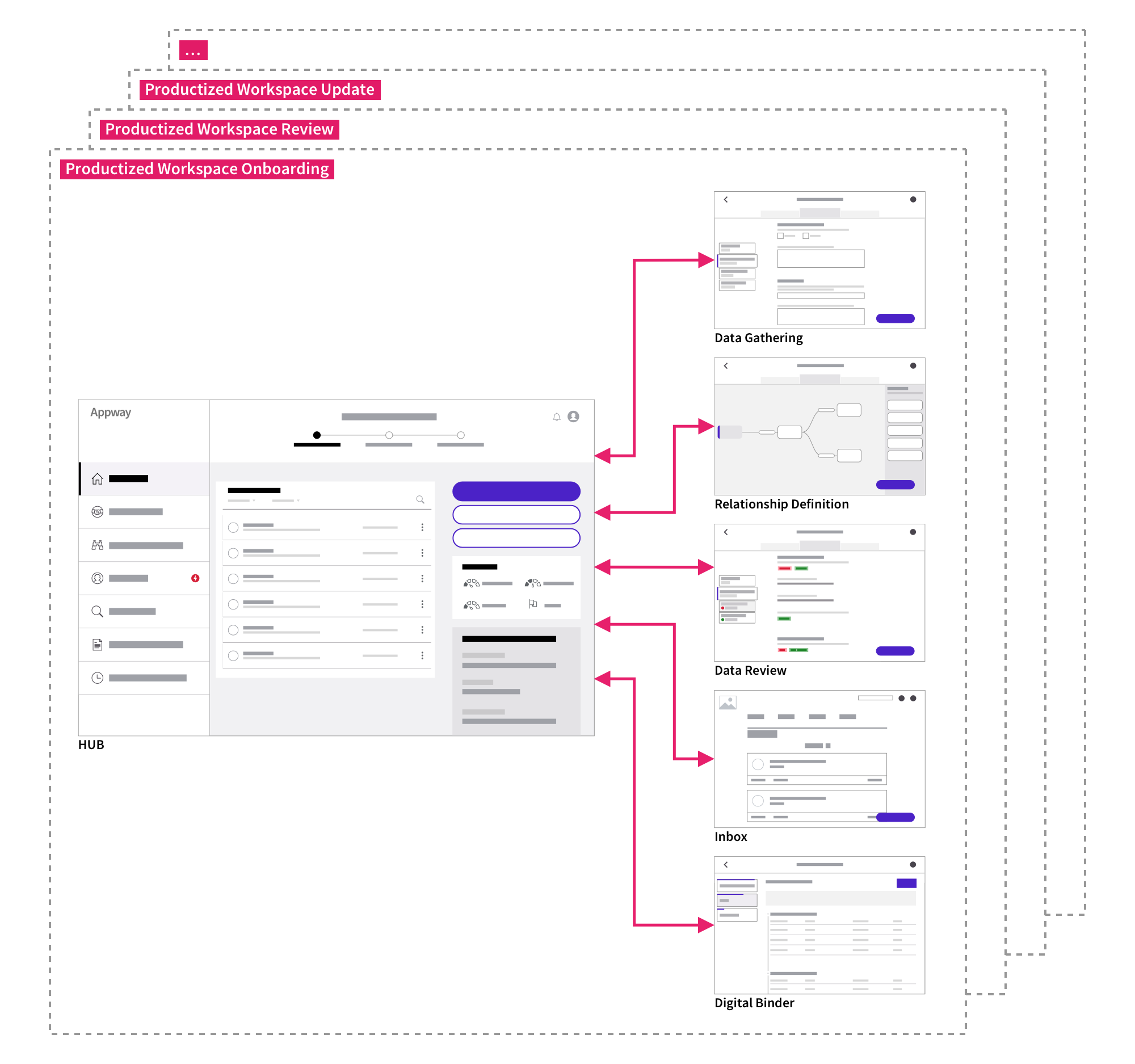 Review Productized Workspace — Architecture and Configuration - Appway ...
