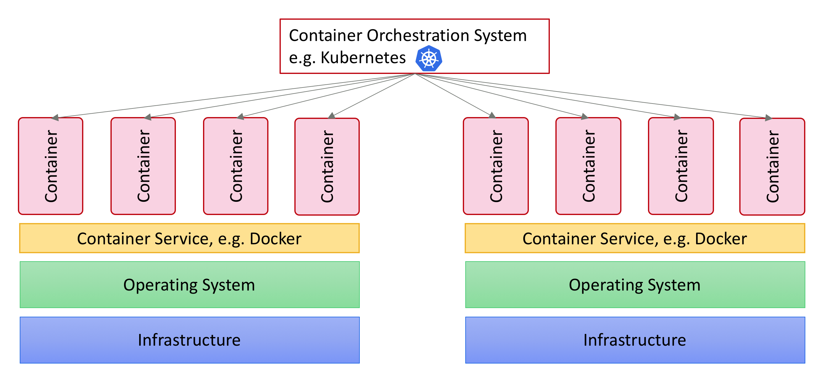 Running Appway using Kubernetes + Helm - Appway Community
