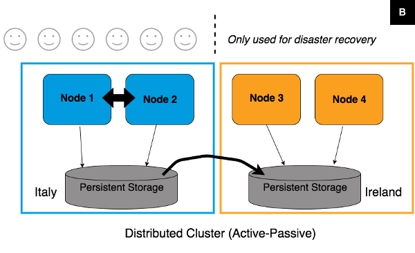 Disaster Recovery Strategies for Installations - Appway Community