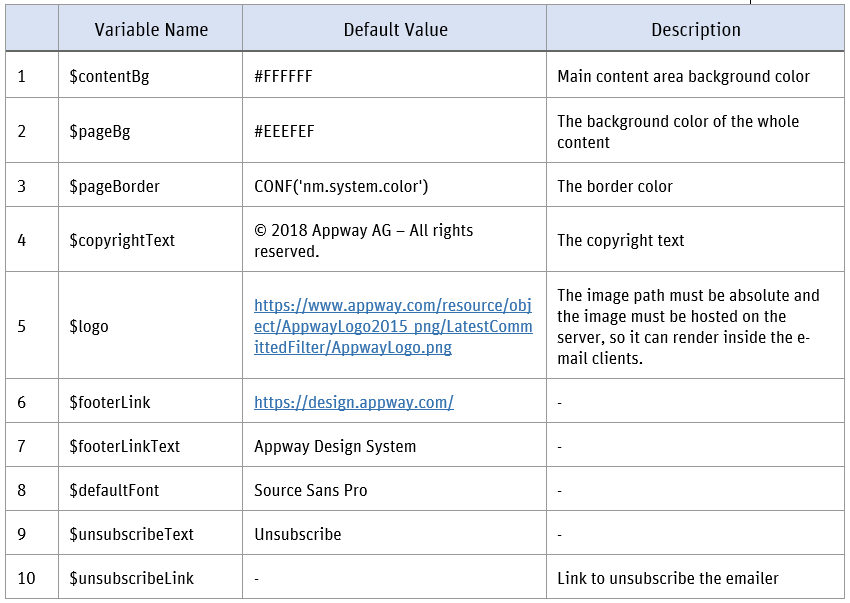 Designing an Emailer using Screens - Appway Community