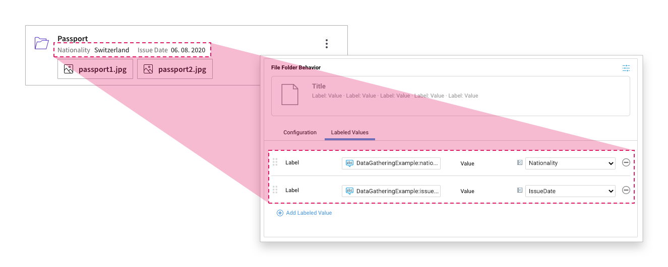 Data Class Behaviors - Appway Community