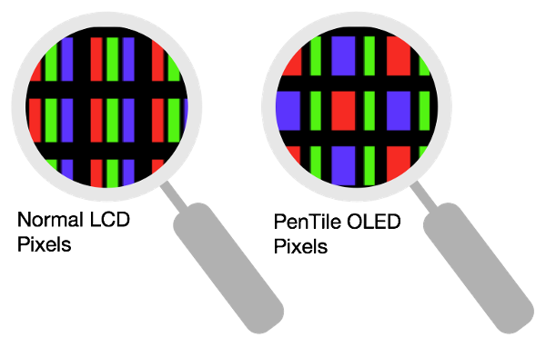 Screen Components: What's a Pixel? - Appway Community