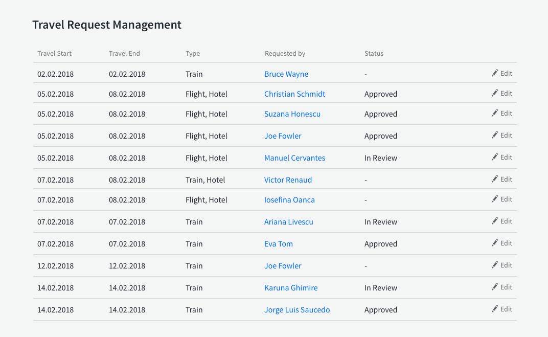 Displaying Information: List of Entities vs Data Tables - Appway Community